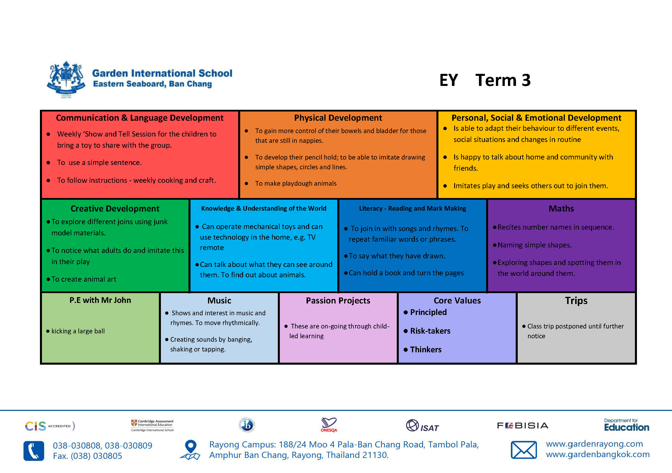 Curriculum Maps Garden International School Rayong
